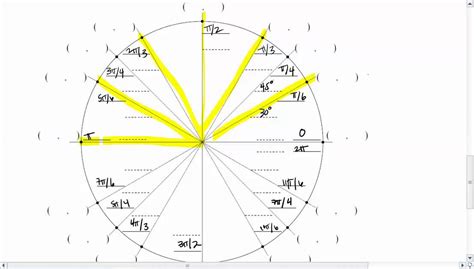 Ch 4 4 3 Trigonometric Functions On The Unit Circle Youtube