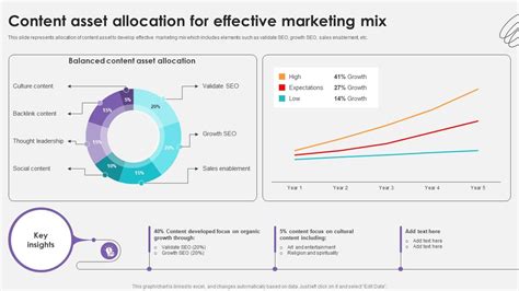 Content Asset Allocation For Effective Marketing Mix Ppt Template