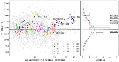 left particles of each cold substructure in the phase space with the