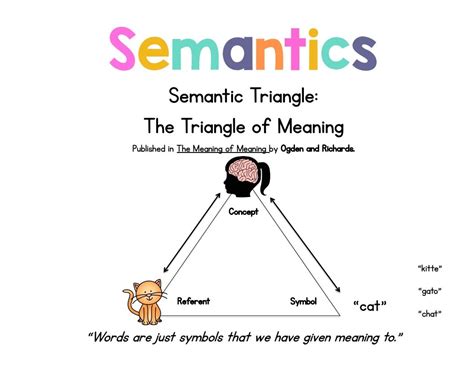 Structured Literacy Artofit