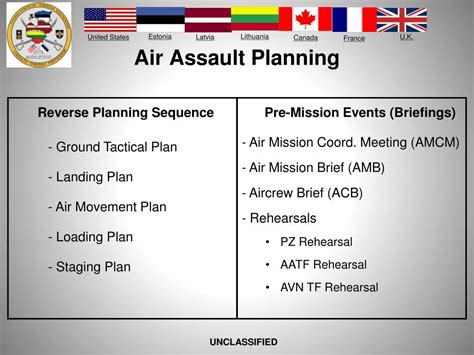 Ppt Air Assault Operations Ltc Howard Lloyd G3 Air Powerpoint