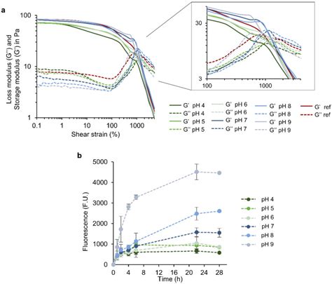 Lignin Based Nanoparticles As Both Structural And Active Elements In Self Assembling And Self