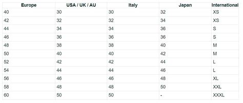 Unlocking The Mystery Of International Size Charts Simplifying Size