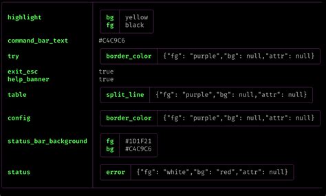 `explore` config deserialization may not be working · issue 7518