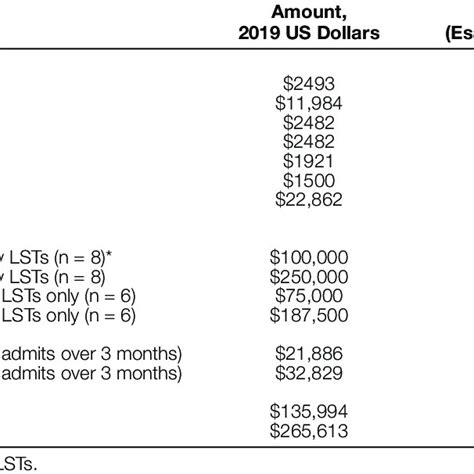 estimated costs versus savings related to simulation based clinical