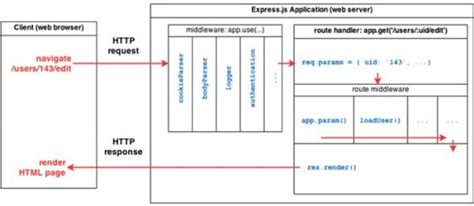 Le Framework Express Js Apcpedagogie