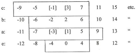 Twist Based Quaternary Number System Zeroth First And Second Order Download Scientific