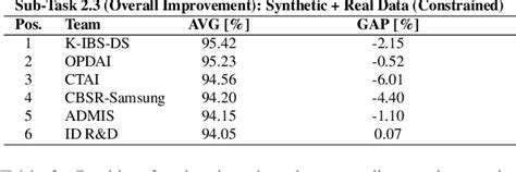 Second Edition Frcsyn Challenge At Cvpr 2024 Face Recognition Challenge In The Era Of Synthetic