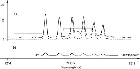 Hf Pattern Of Line 7213475 Å This Line Is Blended With Other Less Download Scientific