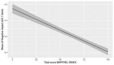 Plotting Estimated Marginal Means • Modelbased