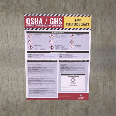 Tradesafe Safety Data Sheet Requirements And Hazmat Poster 24 Inch X