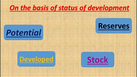 1 3 Classification Of Resources On The Basis Of Ownership And Status Of