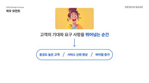 유저 저니 맵user Journey Map으로 기회 찾는 방법 Uxui 디자인 강좌 5 5 디자인베이스