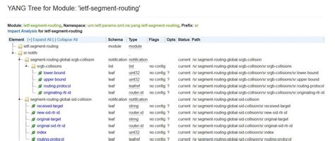 Yang Opensource Tools For Data Modeling Driven Management Benoît Claise