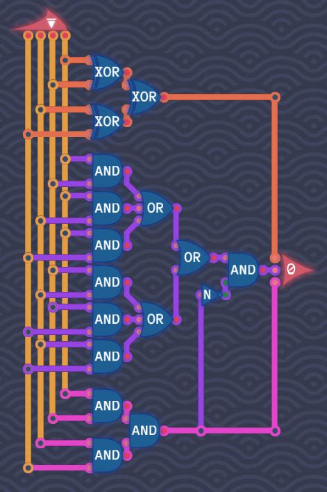 Turing Completecounting Signals — Strategywiki Strategy Guide And