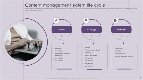 CMS Deployment To Increase Sales Ppt PowerPoint Presentation Complete Deck With Slides