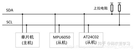 45 stm32 iic主机、从机通信实例（ma51t12b触摸按键芯片） 两个stm32板子之间iic通信 csdn博客