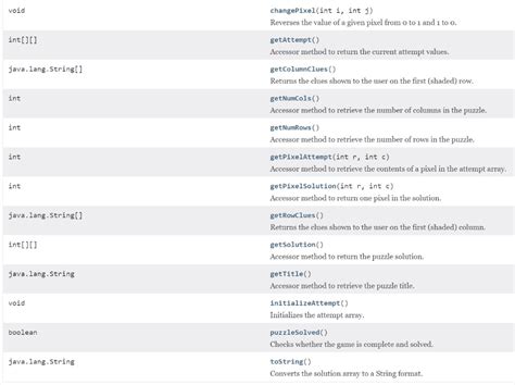 i need to write a nonogram puzzle in java