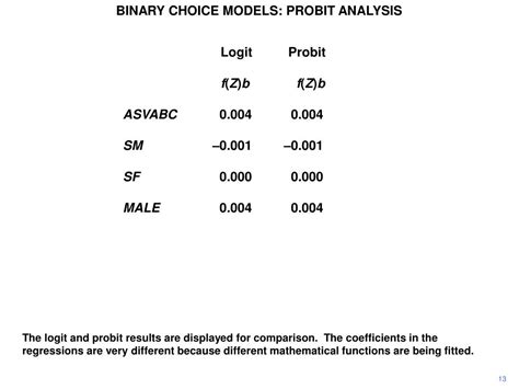 ppt binary choice models probit analysis powerpoint presentation