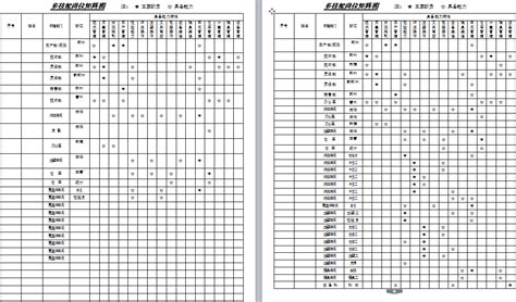 岗位技能矩阵图资料集 哔哩哔哩