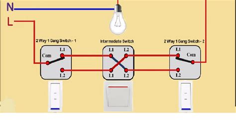 On Vidio Intermediate Switch Connection 3 Way 4 Way 5 Wayswitch