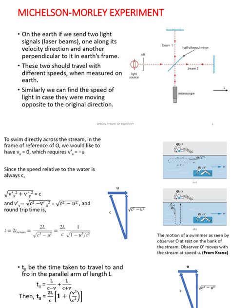 hsn str 1 rel michelson morley download free pdf special relativity