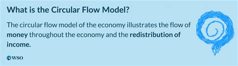 Circular Flow Model Ib