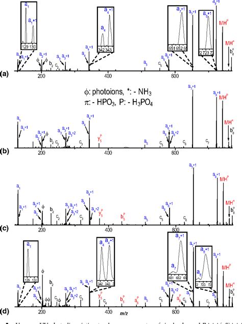 Figure 5 From Time Resolved Observation Of Product Ions Generated By