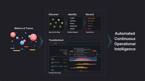 Contextual Root Cause Analysis