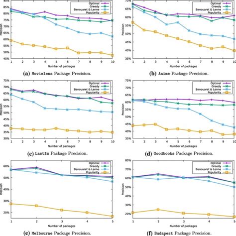 An Example Of The Minimum Cost Flow Problem Formulation Download
