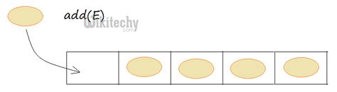 Java Tutorial Руководство Java Collections Framework By Microsoft Award Mvp учебник Java