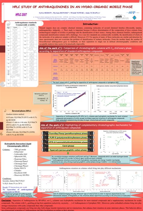 Poster Hplc Alain Tchapla