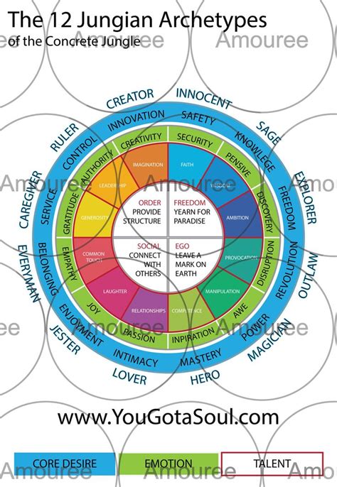Connect And Lead Understanding Carl Jung Archetypes For Networking And