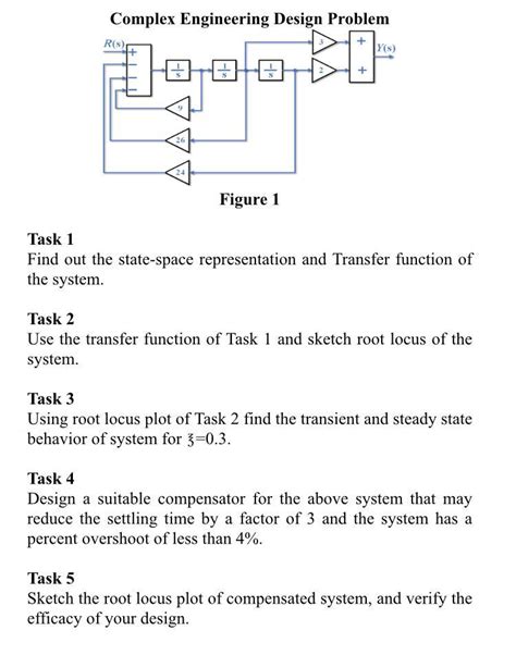 Solved Complex Engineering Design Problem Rs Ys Hoe 26