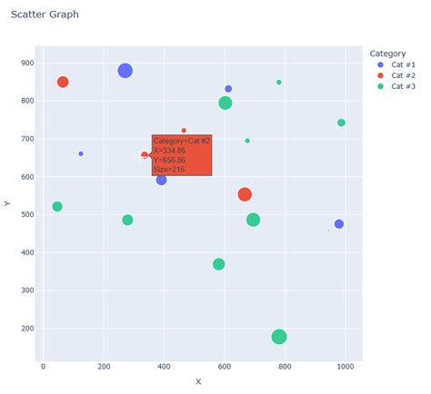 Pybridge Visualization Of Hierarchical Data With Plotly B4x
