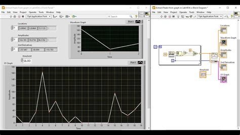Detectcount Peaks From Signals And Plot On Graph In Labview Youtube