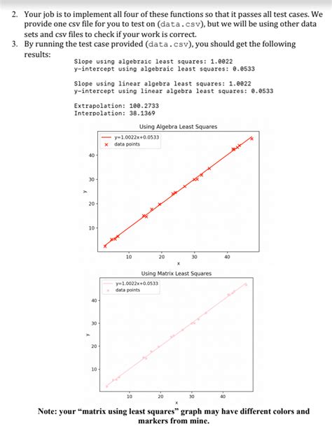 Solved Task Take A Close Look At The Lin Reg Py File Chegg