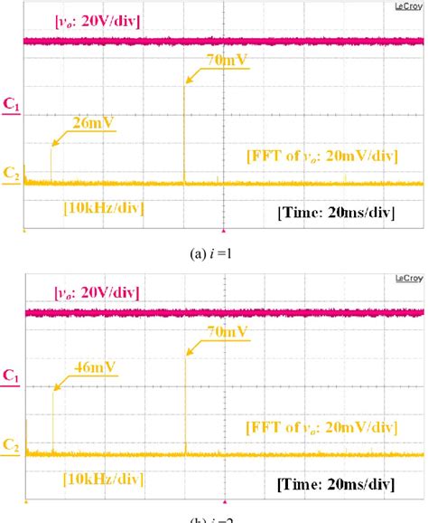 Table 2 From An Optimal Digital Pulse Width Modulated Dither Technique