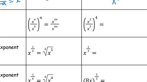 Exponent Rules Youtube