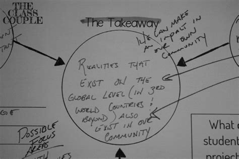 Project Based Learning Planning