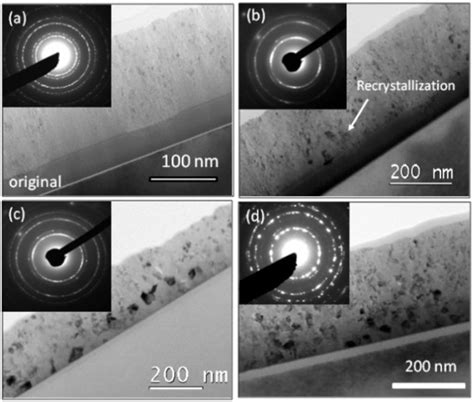 Materials Special Issue Radiation Damage In Materials Coupled