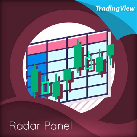 Complete Radar Panel Package For Tradingview Quantum Trading