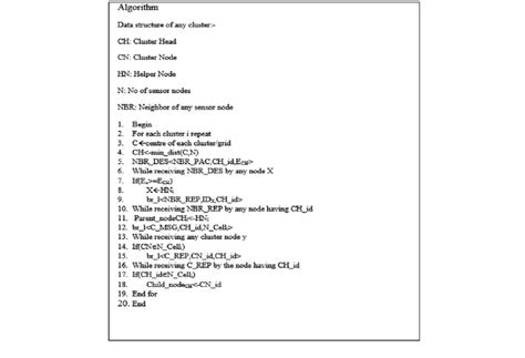 3 And Algorithm 3 2 3 Download Scientific Diagram