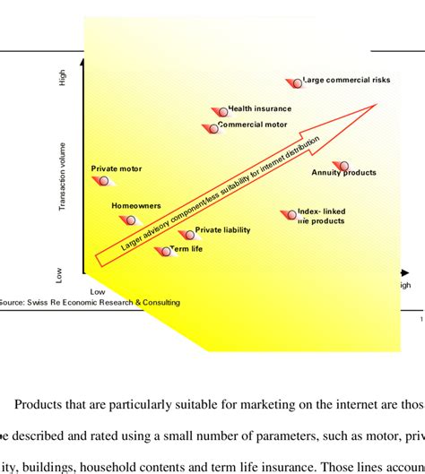 Internet Suitability Transaction Volume Versus Complexity Download Scientific Diagram
