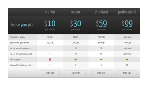 css3 compare pricing tables for wordpress by quanticalabs codecanyon