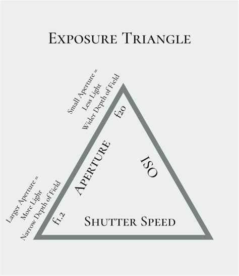 Definition Of Aperture In Photography