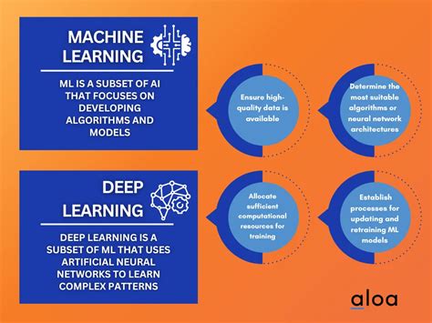 What Are Emerging Technologies