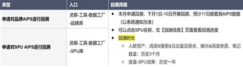 小红书灵犀启动 全量外开”！0门槛and多项功能解锁【使用指南x实操sop】一看就会 知乎