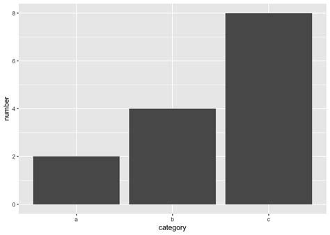 2 Discrete Continuous Visualization
