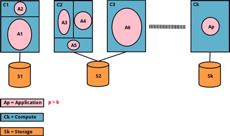 Introduction To OpenStack